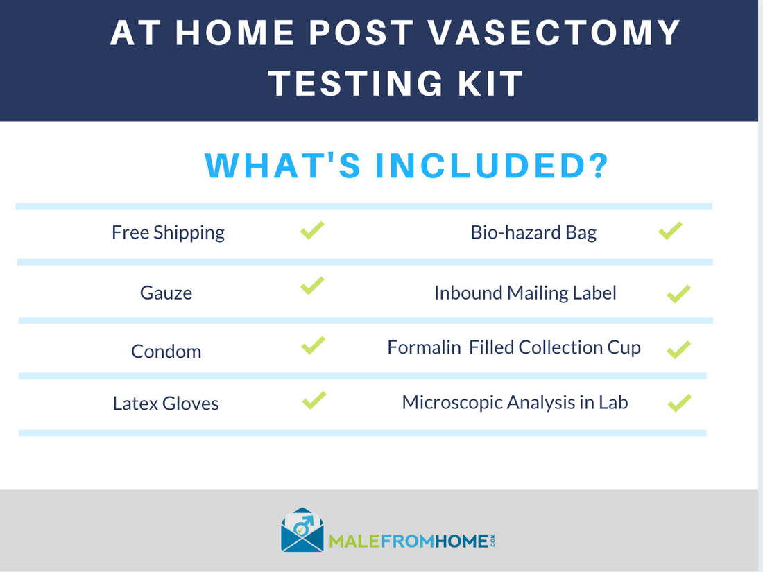 Post Vasectomy Testing, Mail-in Specimen Kit (2-pack) – MaleFromHome.com