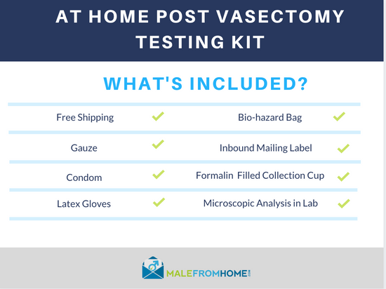Post Vasectomy Testing, Mail-in Specimen Kit (2-pack) – MaleFromHome.com